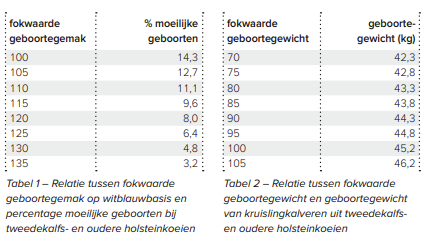 Geboortegemak en gewicht afwegen in stierkeuze - CRV