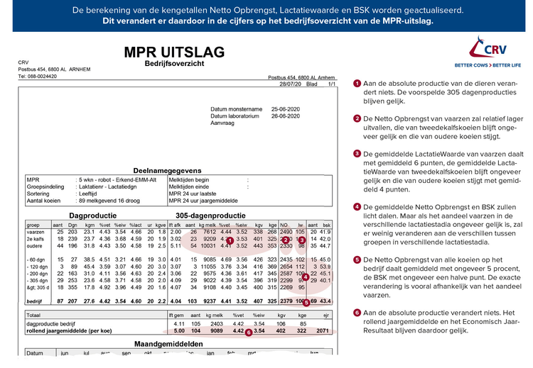 CRV actualiseert berekening kerngetallen NO, ISK, LM en BSK - CRV