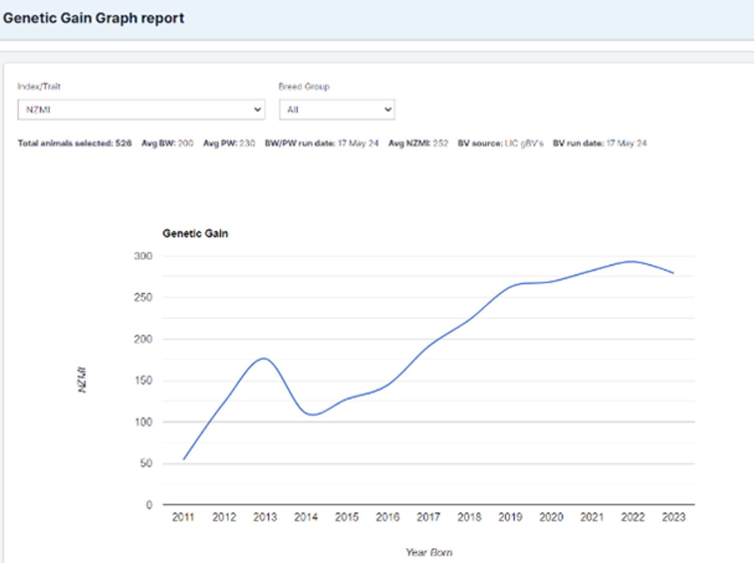 Access to genomic information - CRV